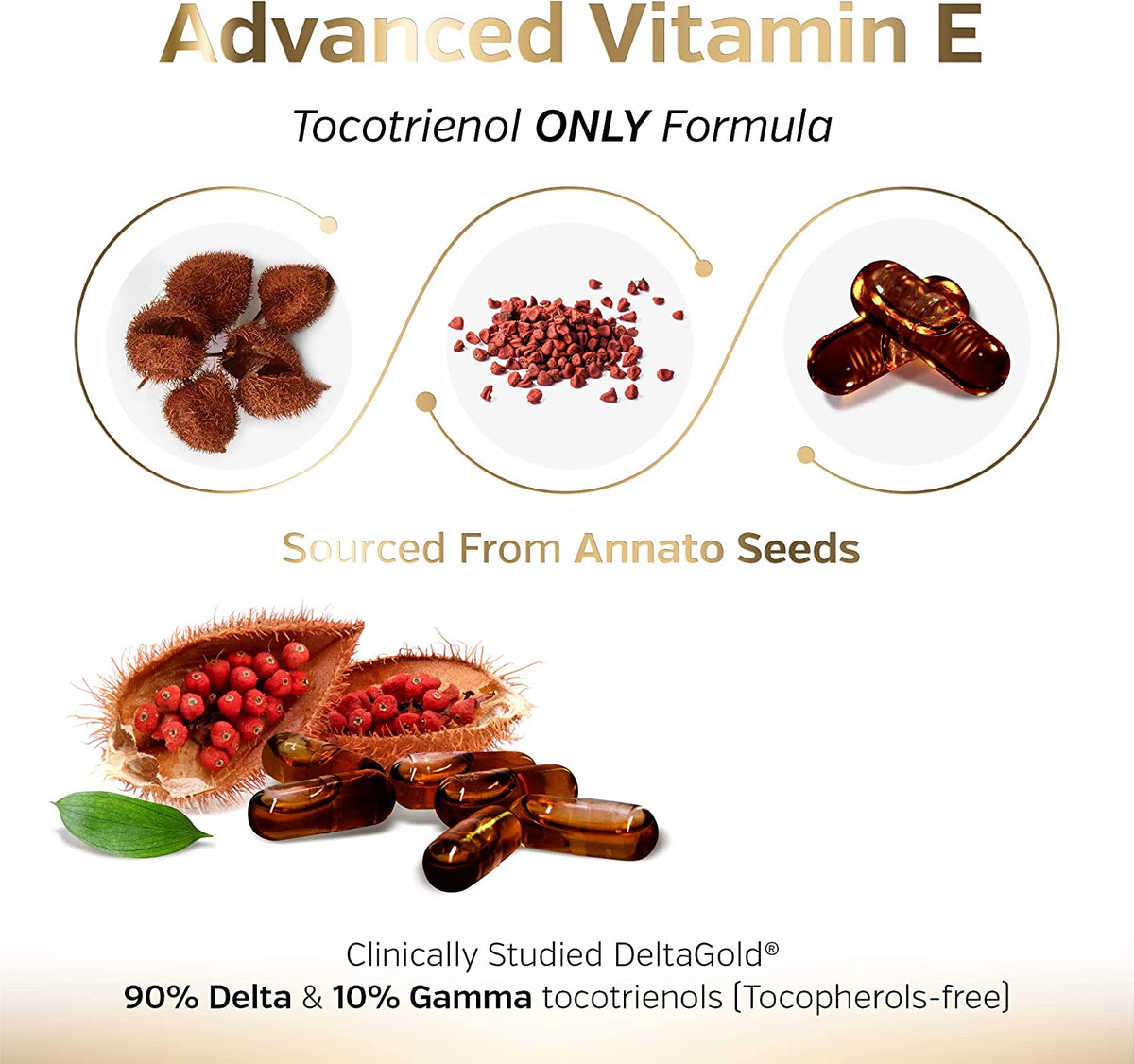 Premium Annatto Tocotrienol Supplement – Vitamin E Tocotrienols with D